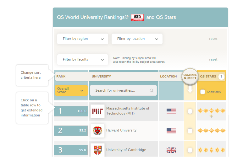 A Decade of International University Rankings: What do Students Think ...
